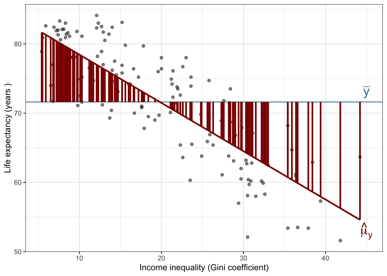 Model assessment – STA221